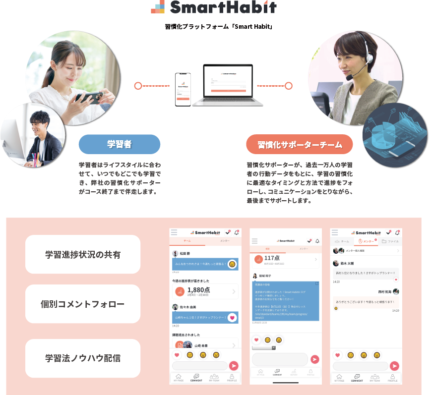 DX研修 x SmartHabit