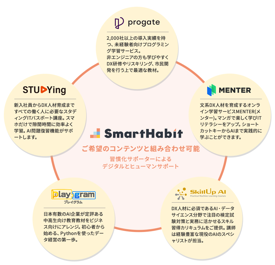 DX研修 x SmartHabit